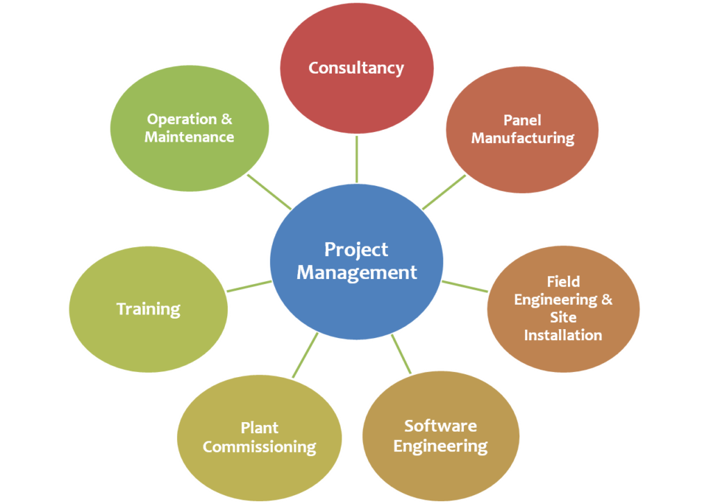 Industrial Automation & IoT – Datacon Systems